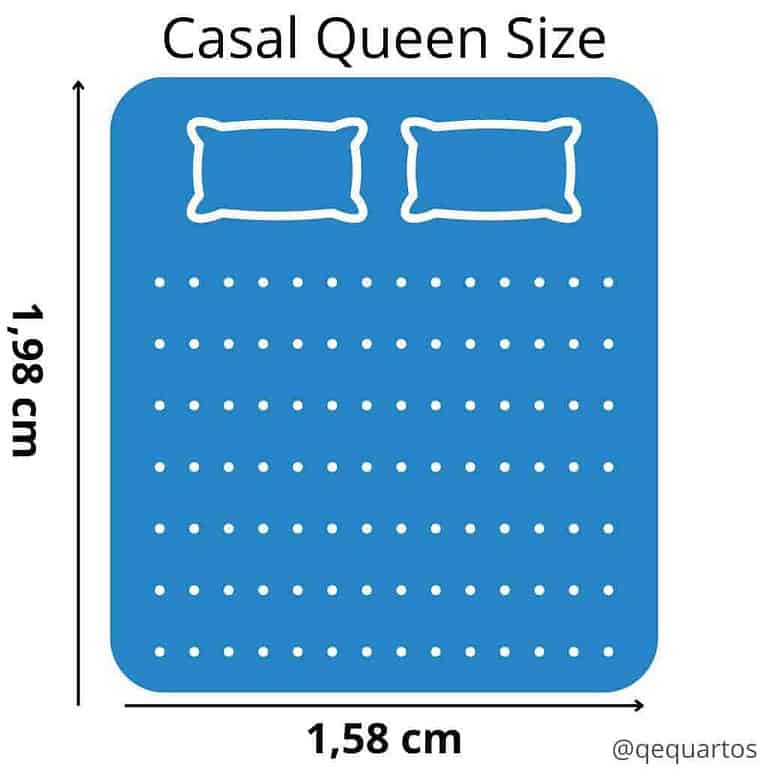 Melhores Colchões Queen: 14 Modelos Atualizados em 2025